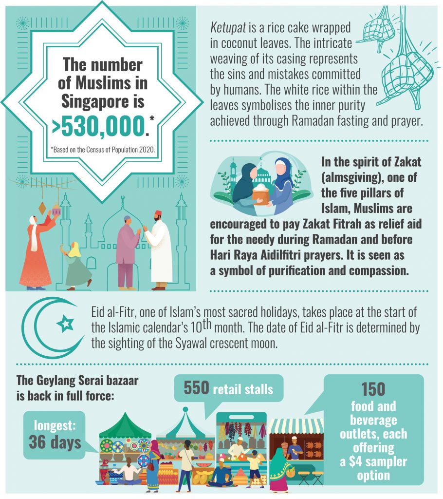 INFOGRAPHICS: What you may not know about Eid al-Fitr in Singapore