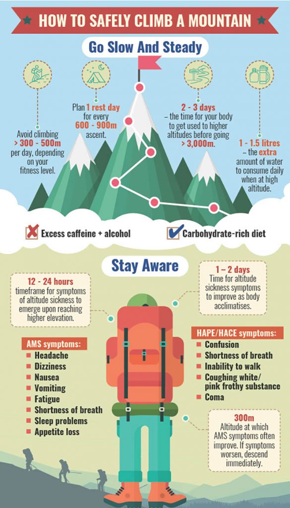 What is altitude sickness and how do you prevent it when climbing mountains