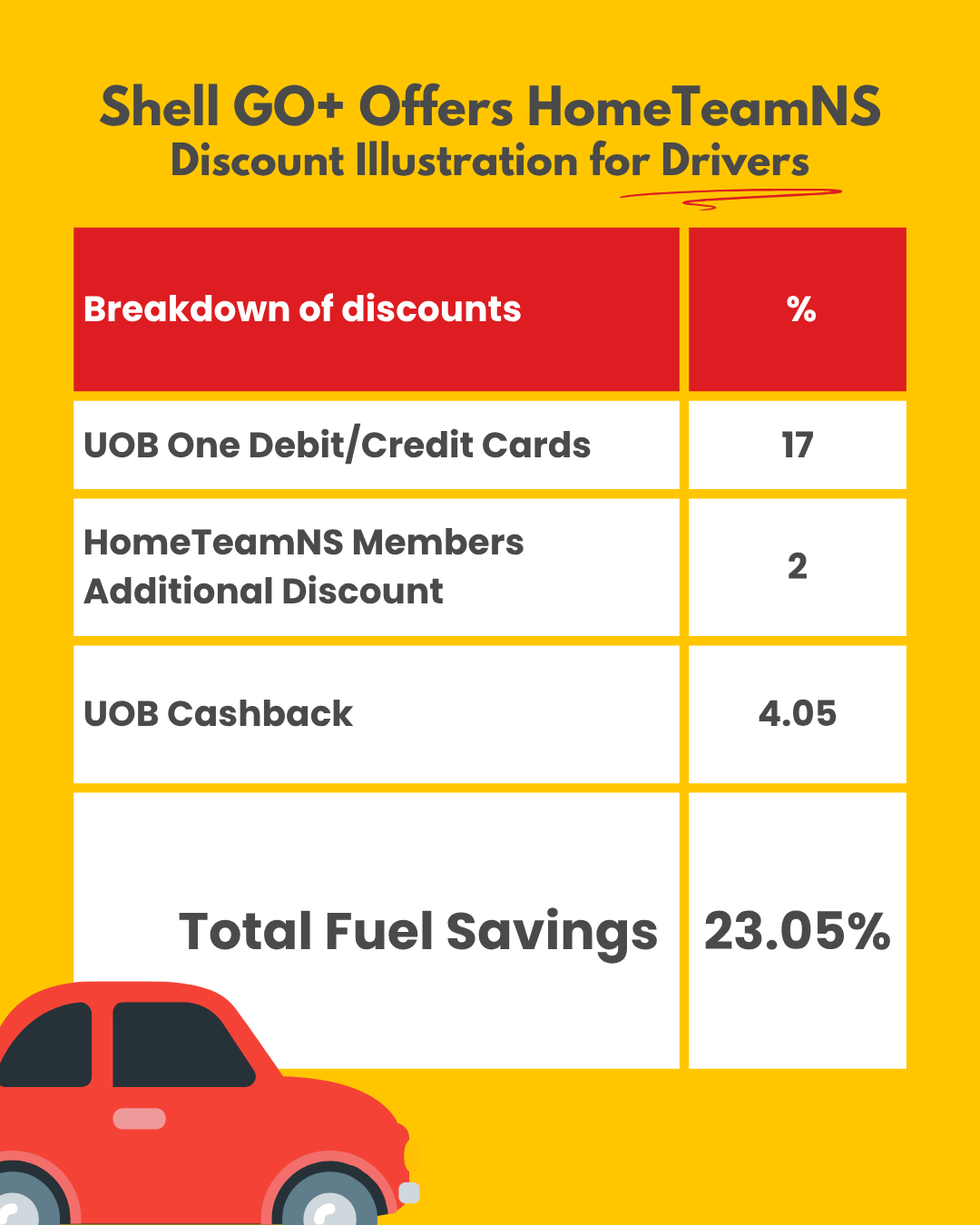 Shell GO+ With HomeTeamNS And Save Up To 22% Fuel