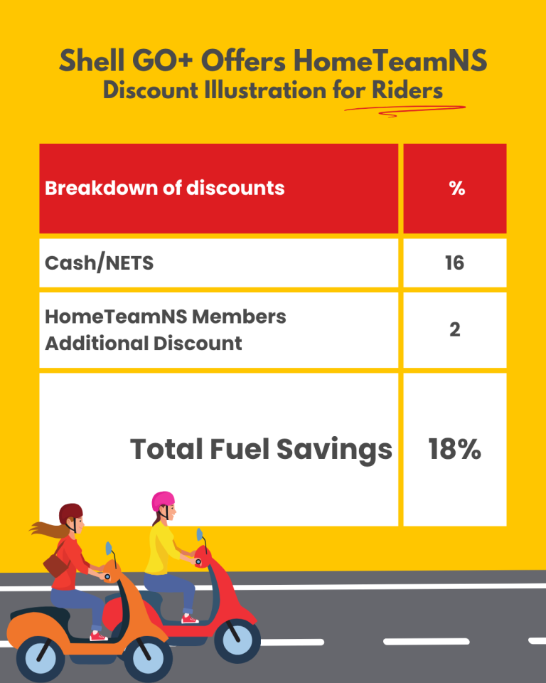 Shell GO+ With HomeTeamNS And Save Up To 22% Fuel