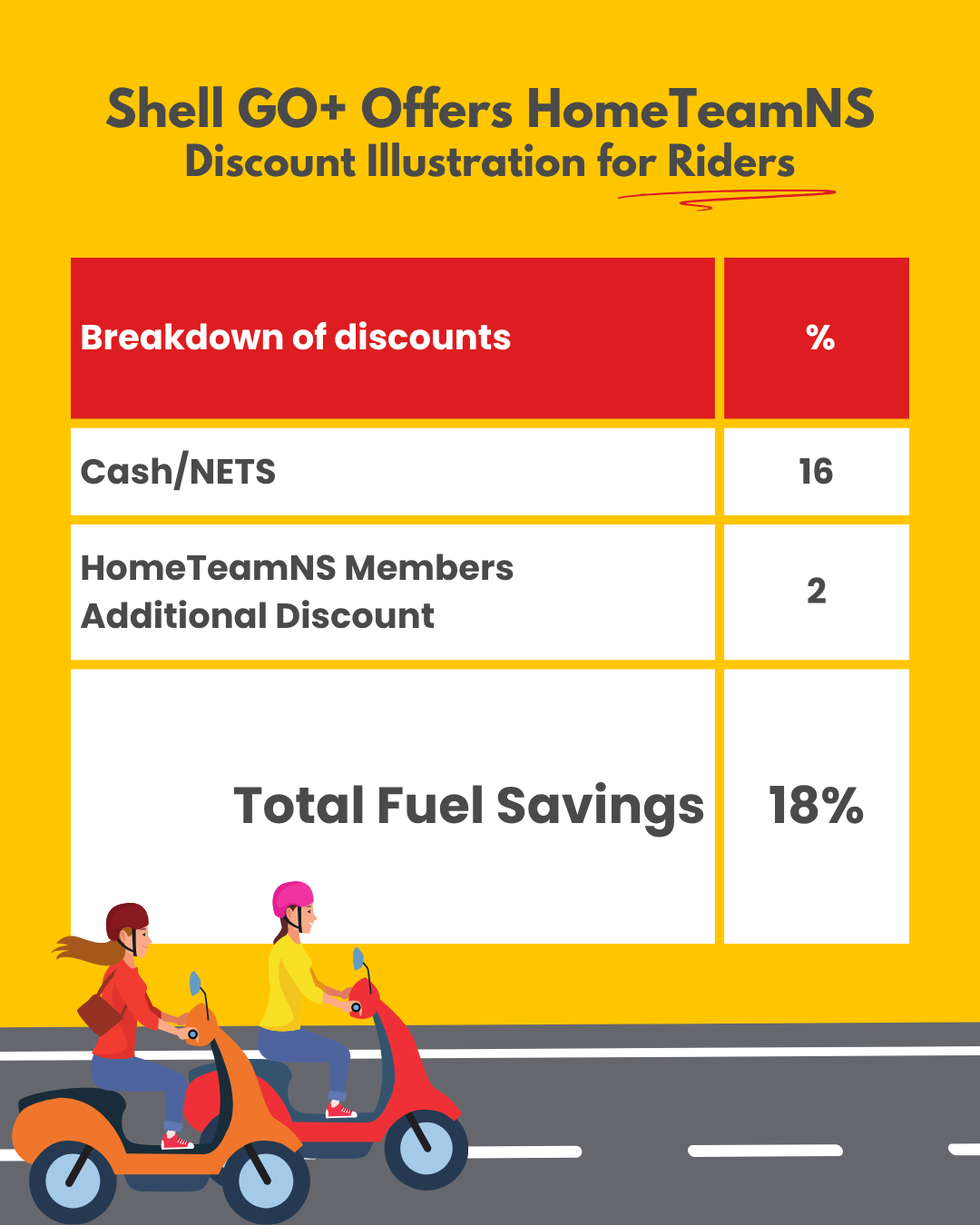 Shell GO+ With HomeTeamNS And Save Up To 22% Fuel